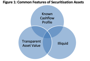 An introduction to securitisation - Aquasia