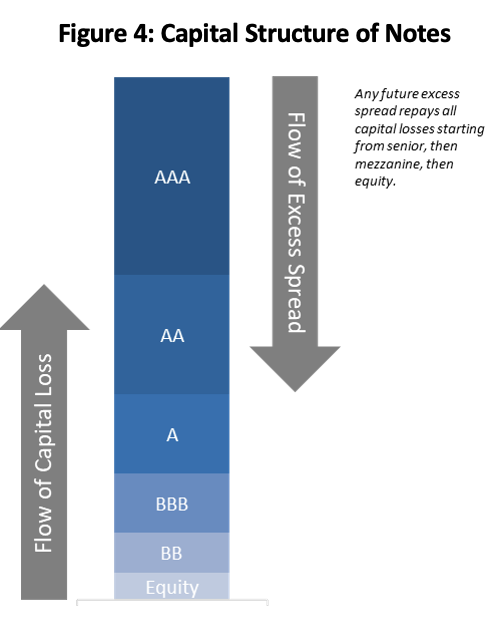 An introduction to securitisation - Aquasia