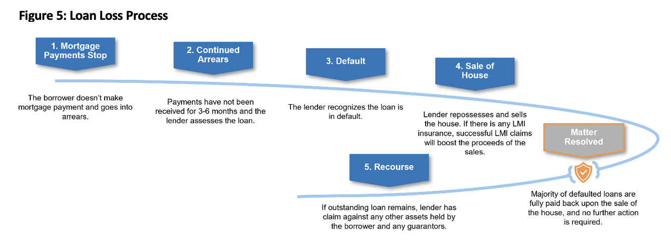 An introduction to securitisation - Aquasia