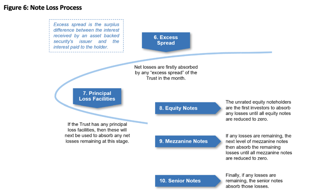 An introduction to securitisation - Aquasia