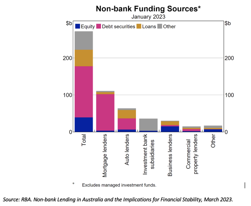 FORGET NEO-BANKS: Introducing Australia's New Leading Lenders - Aquasia